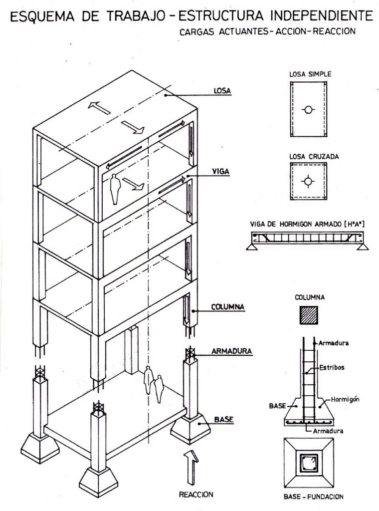 LA ESTRUCTURA Y LA ARQUITECTURA - Diseño de Interiores